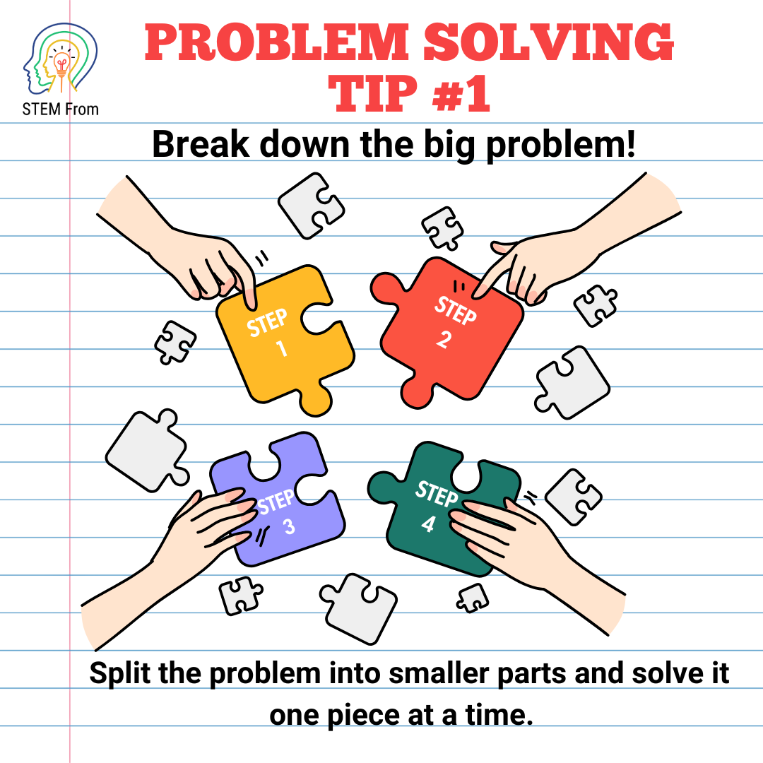 Problem Solving Playbook – STEM From LLC